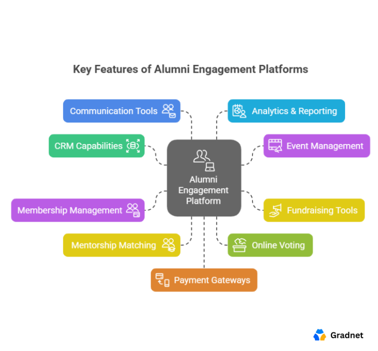 Top Alumni Management Software in 2025: The Ultimate Comparison Guide ...