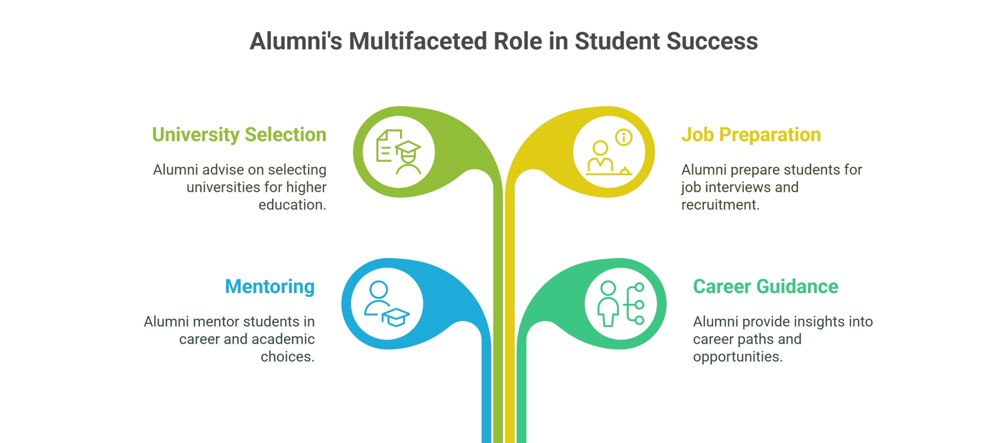 How Can Alumni Help Students and Fresh Graduates - Gradnet